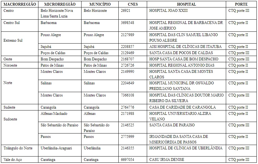 Linha De Cuidado De Assistência Ao Paciente Queimado | Secretaria De ...
